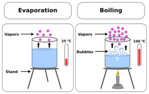 S-1.e Evaporation - 9th Class